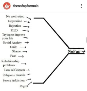 40 Images For NoFap: That'll Inspire You To Complete Your Journey | Mr ...